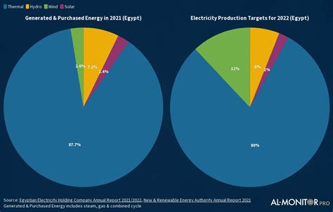 Egypt Graph Memo Chart Flourish