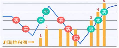 网格实盘笔记 0824 —“活下去”！ 网格交易是一种量化交易策略，我借助（部分）券商的条件交易功能，搭建网格策略实现自动交易，如下是我的网格