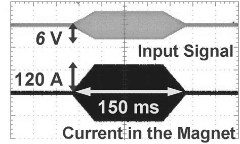 Upper The Signal Created By Two Arbitrary Waveform Generators Supplied Download Scientific