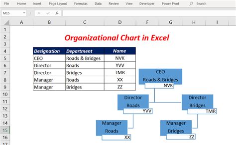 Sensational Tips About Make Org Chart From Excel Data Catfeel