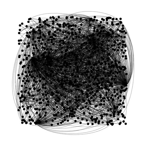 Network Analysis On The Developers And The Modules Of The Perl Language Information Visualization