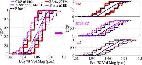 Figure 11 From A Novel Uncertainty Quantification Framework For Pf And