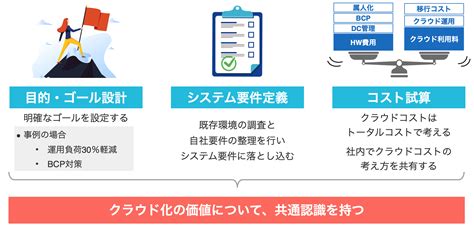 ファイルサーバーのazure移行事例で解説！azure移行を成功させるベストプラクティスとは？ Azure導入支援デスク