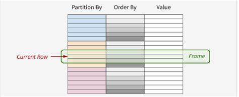 MYSQL基础 SQL 窗口函数的优化和执行 秋华 博客园