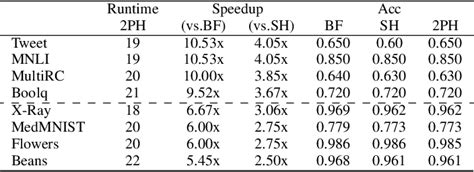 Table Vi From A Two Phase Recall And Select Framework For Fast Model