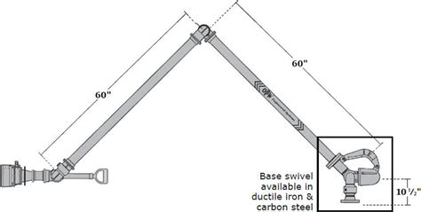 Opw M32f 3 In A Frame Loading Arm John M Ellsworth Company