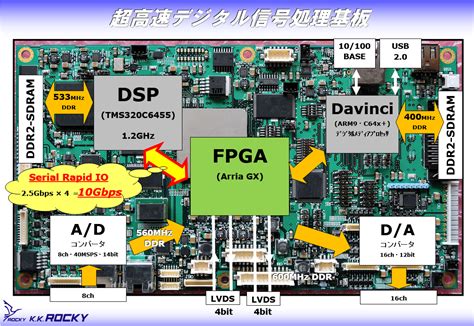 超高速デジタル信号処理基板株式会社ロッキー