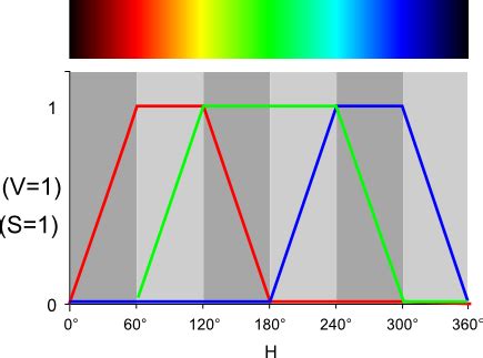 Rainbow RGB Academe Computing