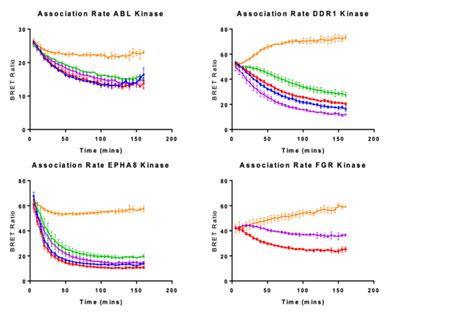 Target Engagement And Residency Time Charnwood Discovery