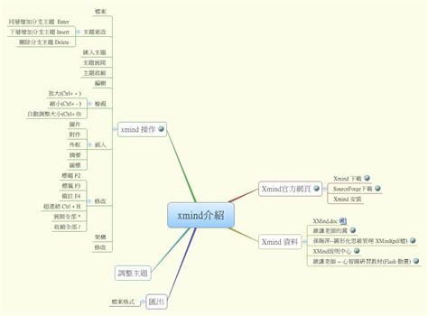xmind介紹 xmind mind mapping software