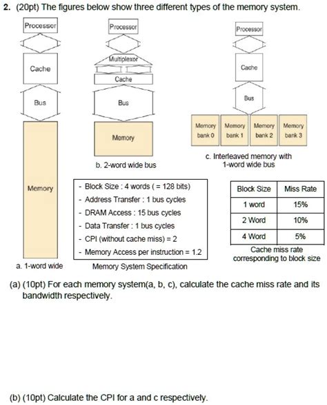 SOLVED Cache Miss Rate Penalty Pt The Figures Below Show Three Different Types Of The