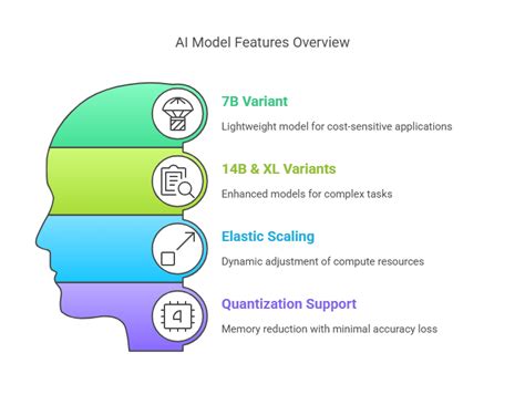 Open Source Ai Models Gemini Deepseek Qwen And More Go Tech Launch