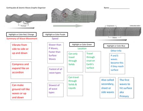 Types Of Seismic Waves