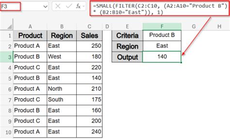 How To Find The Lowest Value With Criteria In Excel 5 Methods Excel