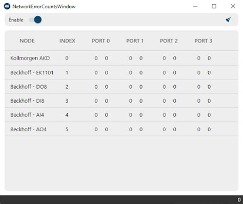 rapidsetup packet errors