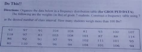 Solved Do This Directions Organize The Data Below In A Frequency