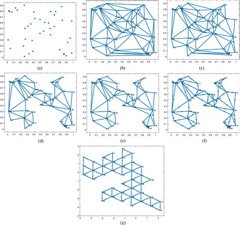 figure 11 from automatic leader follower persistent formation