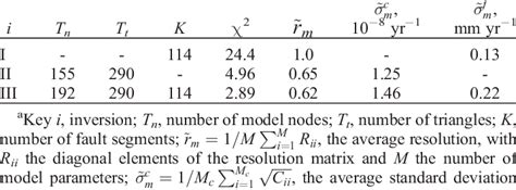 aspects of the inversion parameterization and average results for