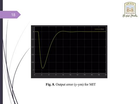 model reference adaptive control ppt physics science