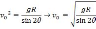Horizontal Range Formula