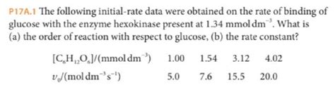 Solved P17a1 The Following Initial Rate Data Were Obtained