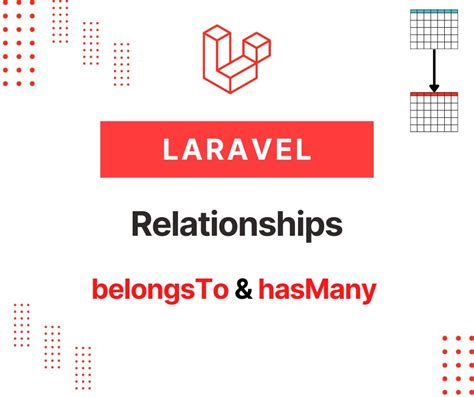 Laravel Database Relationships Webdevelopment Programming Tech Andre Elmustanizar