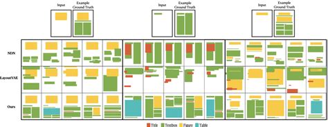 Each Model Generates Multiple Outputs Using The Same Input To Download Scientific Diagram