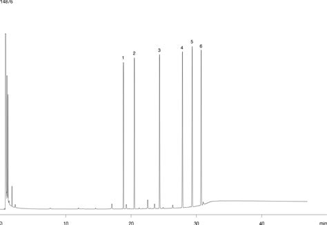 Gc Column Polarity Chart Ponasa