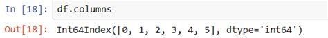 Pandas Python Data Analysis Library By Anuradha Tandon Medium