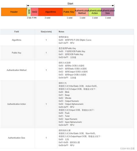 sig mesh 1 入网流程及抓包分析 csdn博客
