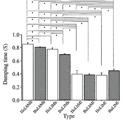 Transient Response Simulation A Simulation Conditions The Force Of Download Scientific