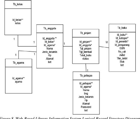 Figure 1 From Application Of Waterfall Method In Design Of Web Based