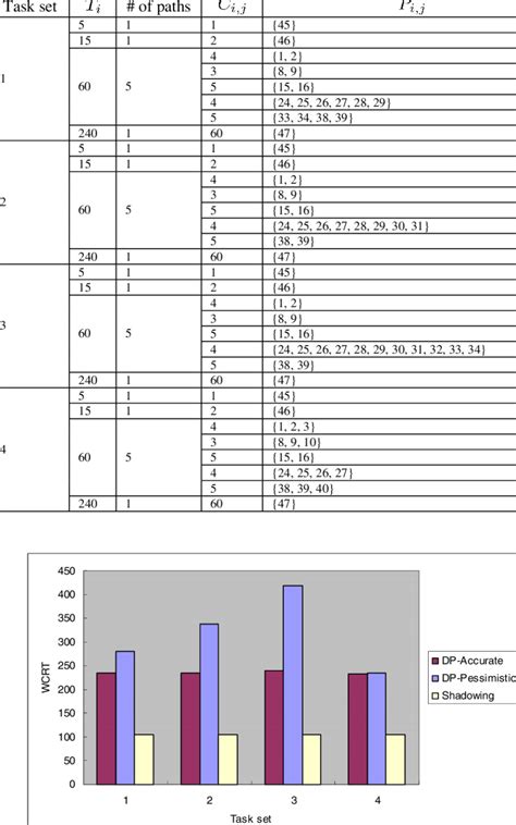 Task Set Parameters Download Table