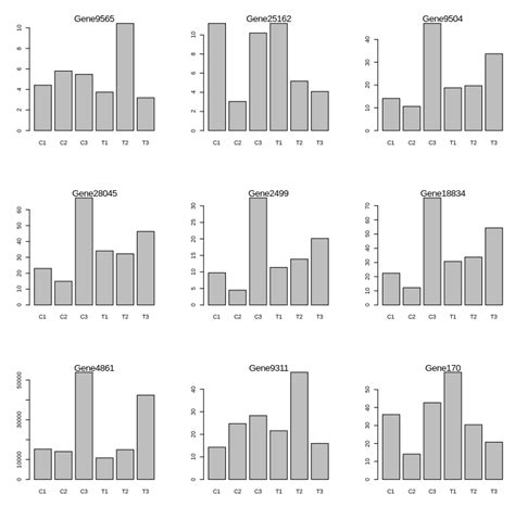 Edger Or Deseq2 Comparing The Performance Of Differential Expression Tools