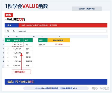 【1秒学会函数专题】value函数 知乎