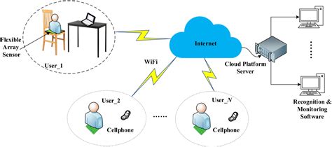 Figure 1 From Improved Self Organizing Map Based Unsupervised Learning