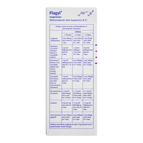 Purchase Sanofi Aventis Flagyl Suspension 120ml Online At Best Price In Pakistan Naheed Pk