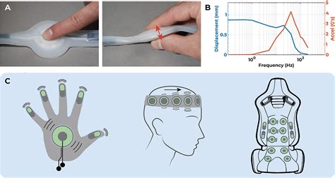 Soft Haptic Actuators From Artimus Robotics