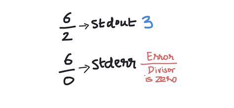 How To Print To Stderr In Python