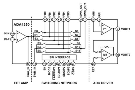 Integrated Analogue Front End Simplifies Sensor Interfaces