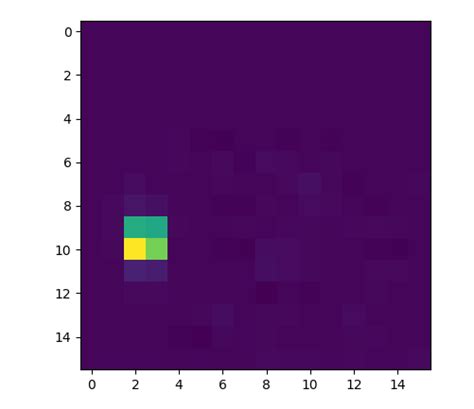 Question When I Use Dsnt In My Net · Issue 17 · Anibalidsntnn · Github