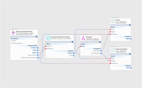 Content Keyphrase Analyzer Smythos