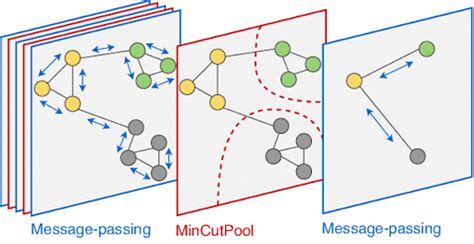Graph Neural Networks Definition Types Applications The Engineering Projects