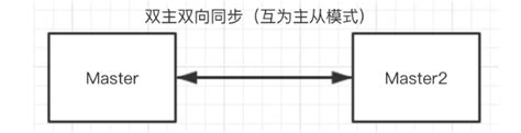 Mariadb数据库主从复制实现步骤 阿波罗apollo 博客园