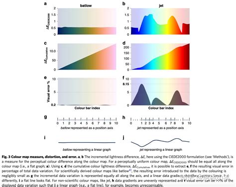 Scientific Colour Maps科学配色 知乎