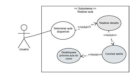 Casos De Uso Grasshopper
