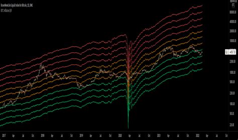 Logarithmic — Indicators And Signals — Tradingview