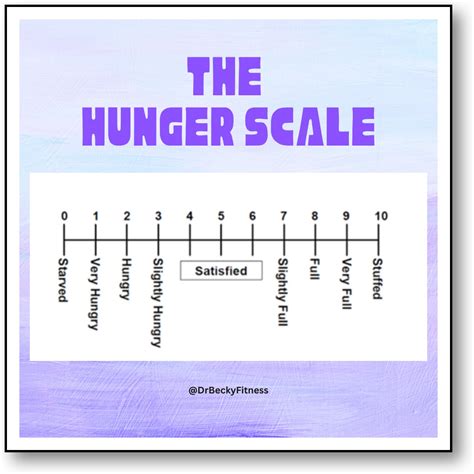The Hunger Scale Dr Becky Fitness