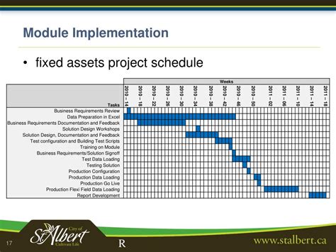 PPT Agresso Fixed Asset Module Implementation PowerPoint Presentation ID 2499861
