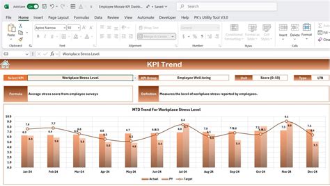 Employee Morale Kpi Dashboard In Excel Pk An Excel Expert
